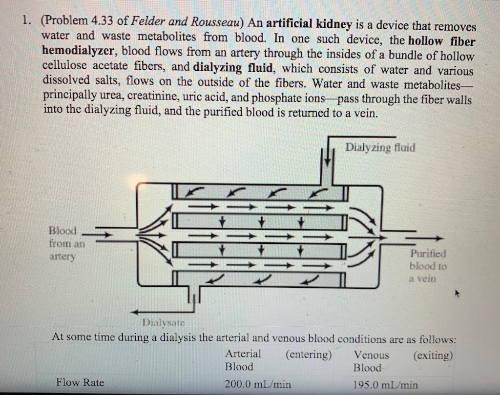 Solved 1. (Problem 4.33 of Felder and Rousseau) An | Chegg.com