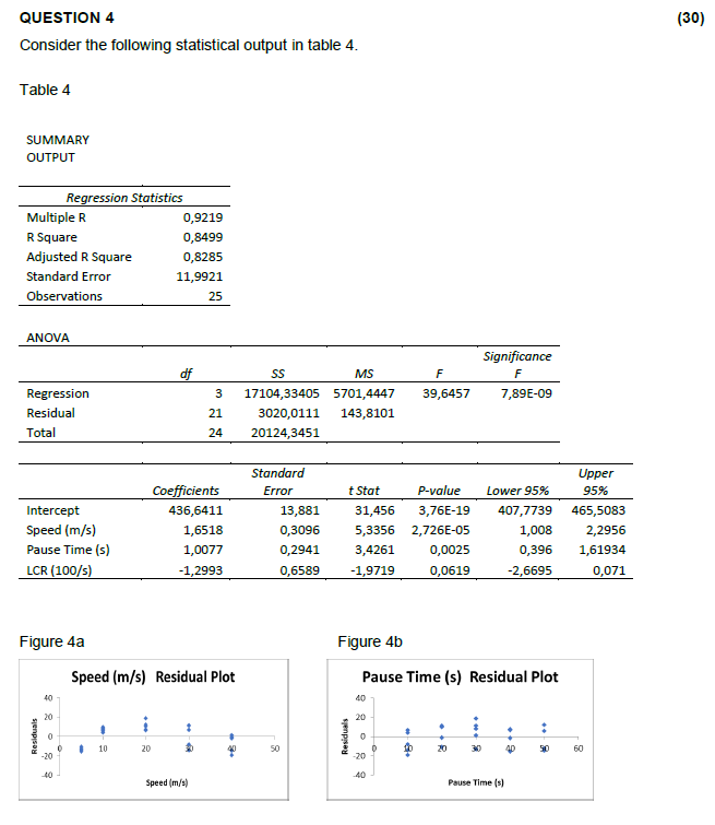 Solved Consider The Following Statistical Output In Table 4 