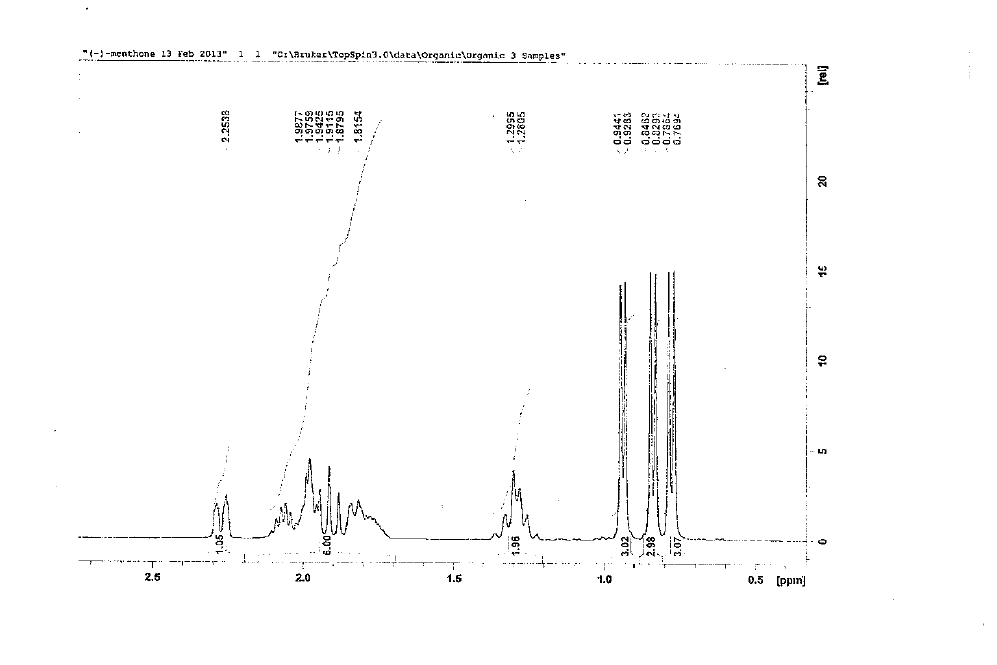 Solved Given the following .... Interpreter the following | Chegg.com
