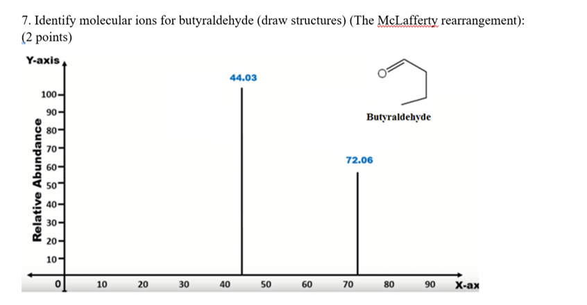 Solved 7. Identify molecular ions for butyraldehyde (draw | Chegg.com
