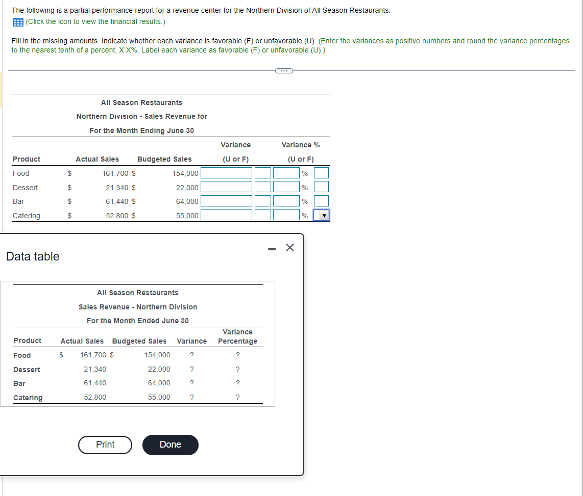 Solved The following is a partial performance report for a | Chegg.com