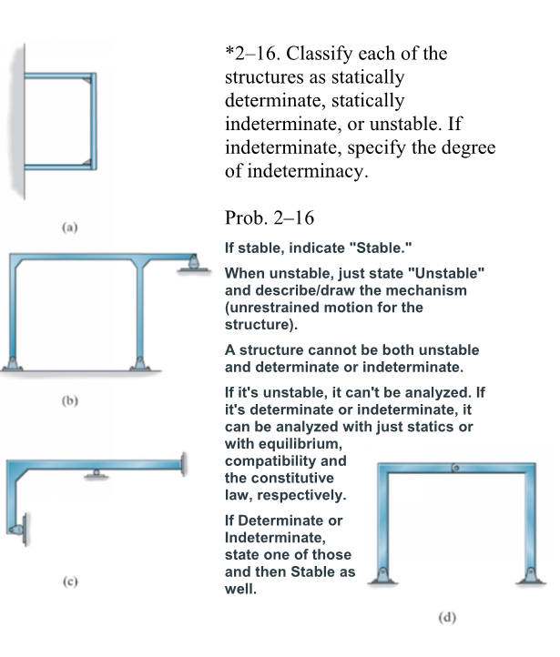 Solved *2–16. Classify each of the structures as statically | Chegg.com