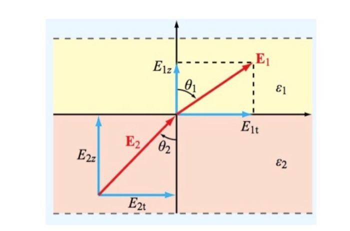 Solved 4. (20 points) Suppose E2- 53 - 2ỹ + 32 is incident | Chegg.com Solved 4. (20 points) Suppose E2- 53 - 2ỹ + 32 is incident | Chegg.com