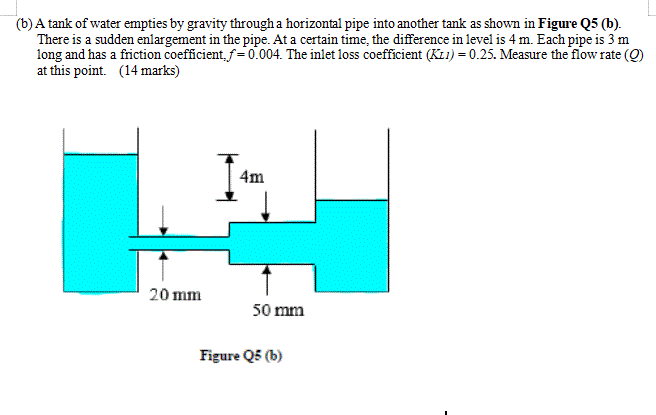Solved (b) A tank of water empties by gravity through a | Chegg.com