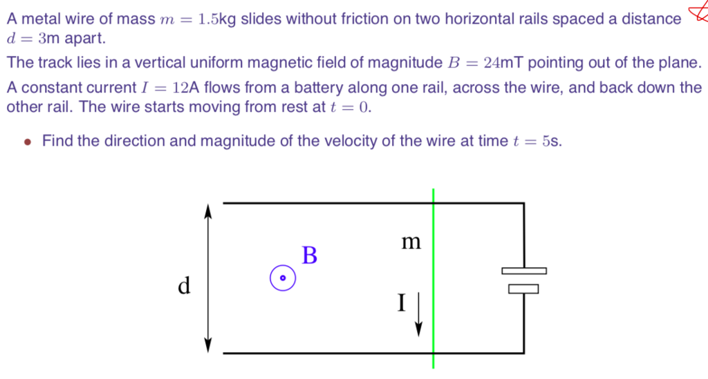 Solved A metal wire of mass m 1.5kg slides without friction | Chegg.com