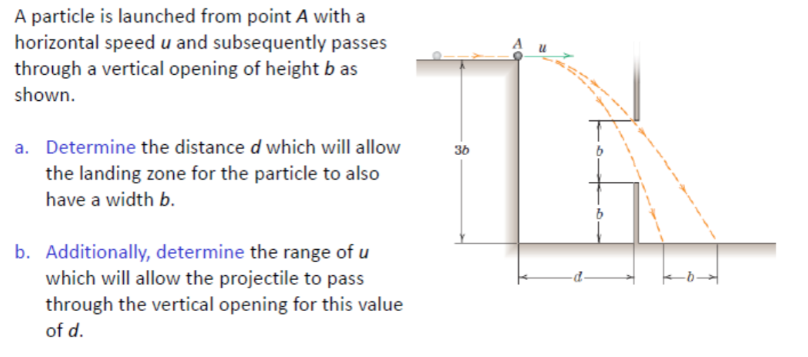 Solved A particle is launched from point A with a horizontal | Chegg.com