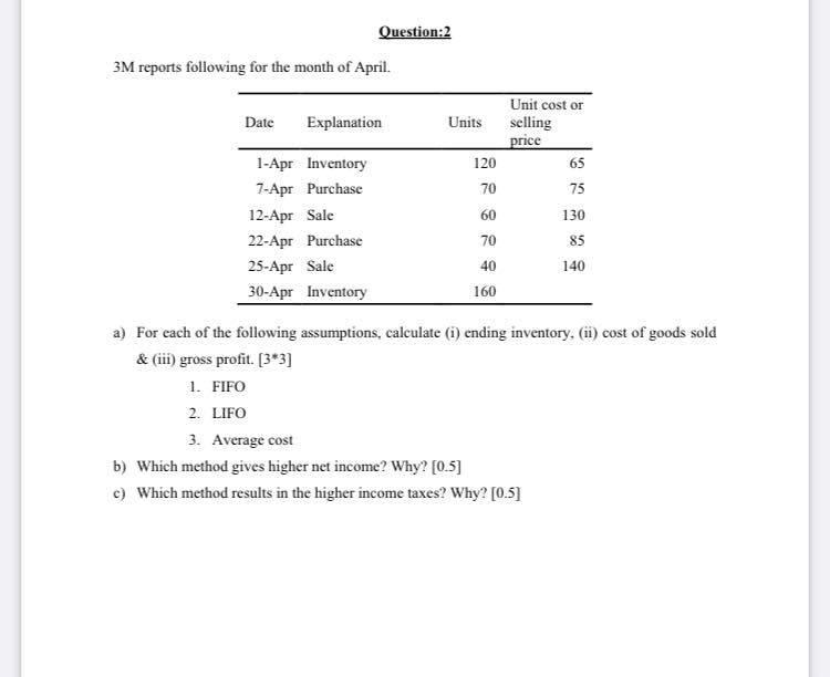 Solved Question 2 3M Reports Following For The Month Of Chegg