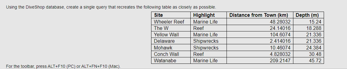Using the DiveShop database, create a single query | Chegg.com