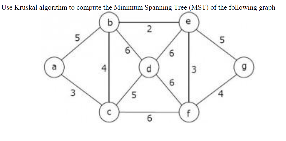 Solved Use Kruskal algorithm to compute the Minimum Spanning | Chegg.com