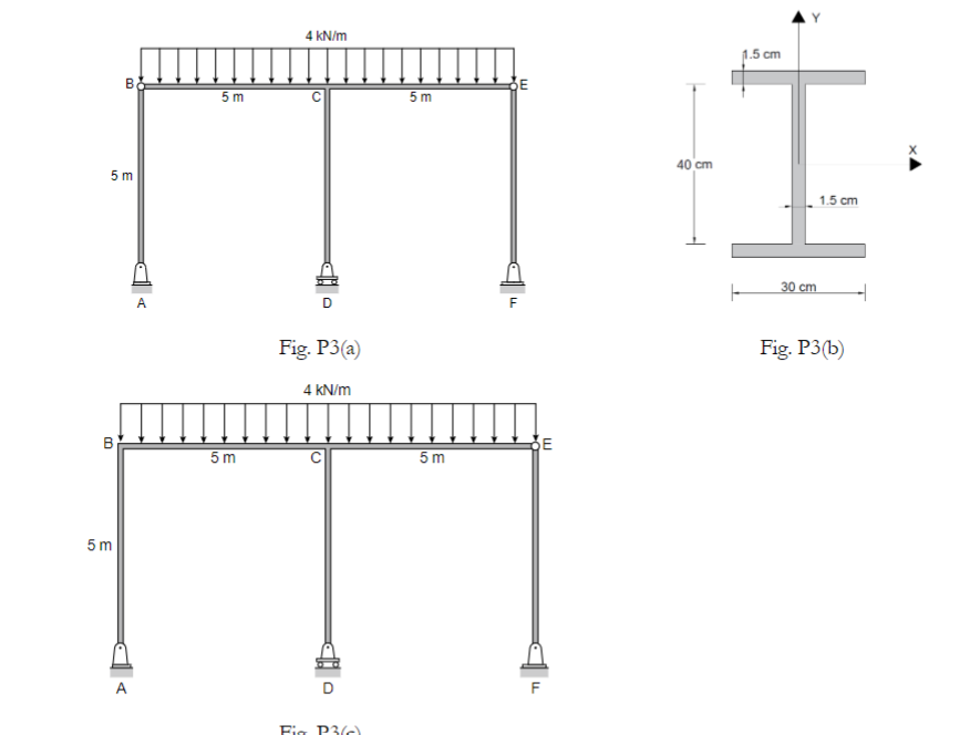 Solved Problem 3 (Frame Analysis) (Due: Before 5 pm | Chegg.com