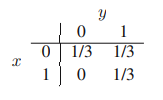 Solved Consider two binary variables x and y having the | Chegg.com