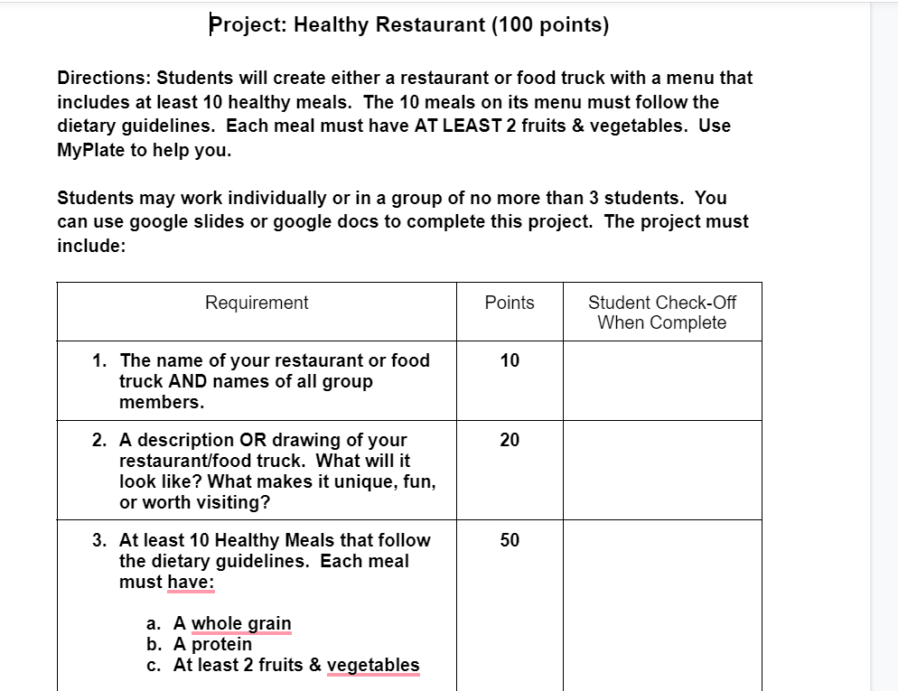 Project: Healthy Restaurant (100 points) Directions: | Chegg.com