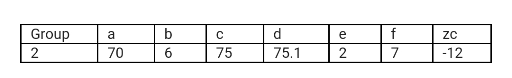 . An uncompensated system shown in Figure 3(a) has | Chegg.com