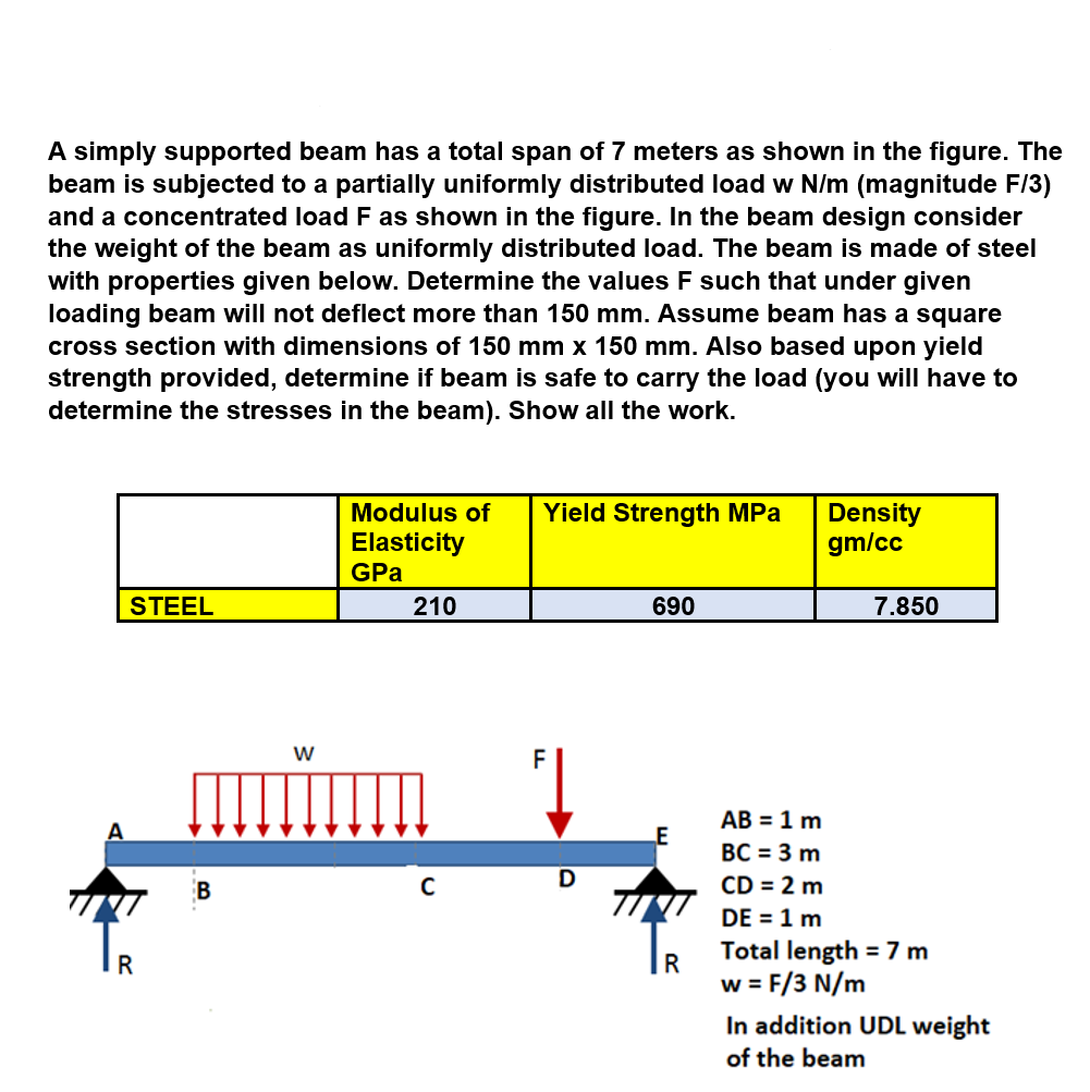 Solved A simply supported beam has a total span of 7 meters | Chegg.com