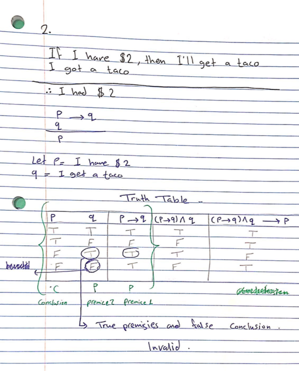 Solved Homework-M2T5 Fallacies Math 1166 Discrete | Chegg.com
