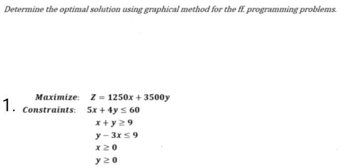 Solved Determine the optimal solution using graphical method | Chegg.com