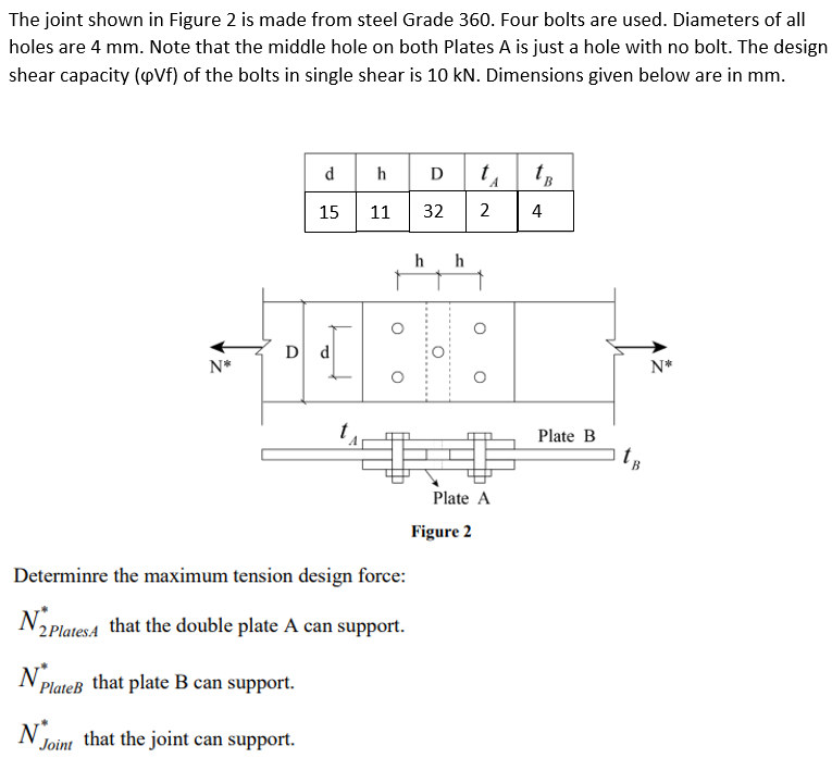 Solved The joint shown in Figure 2 is made from steel Grade | Chegg.com