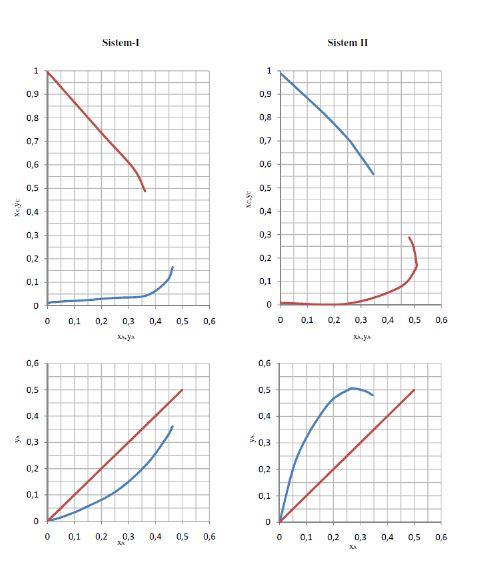 Solved Triangular phase diagrams and equilibrium diagrams | Chegg.com