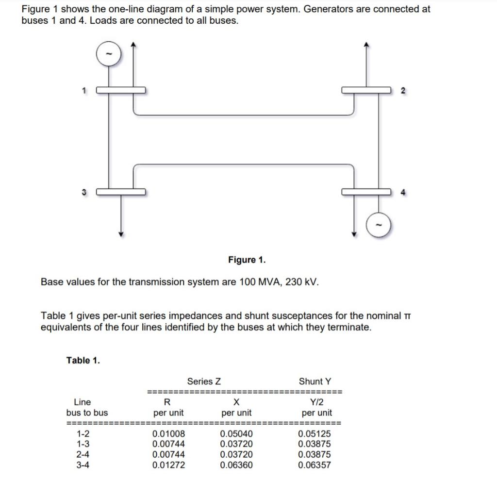 Solved Figure 1 shows the one-line diagram of a simple power | Chegg.com