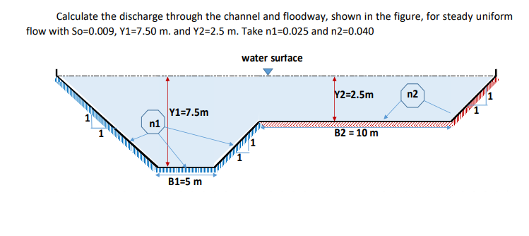 Solved Calculate the discharge through the channel and | Chegg.com