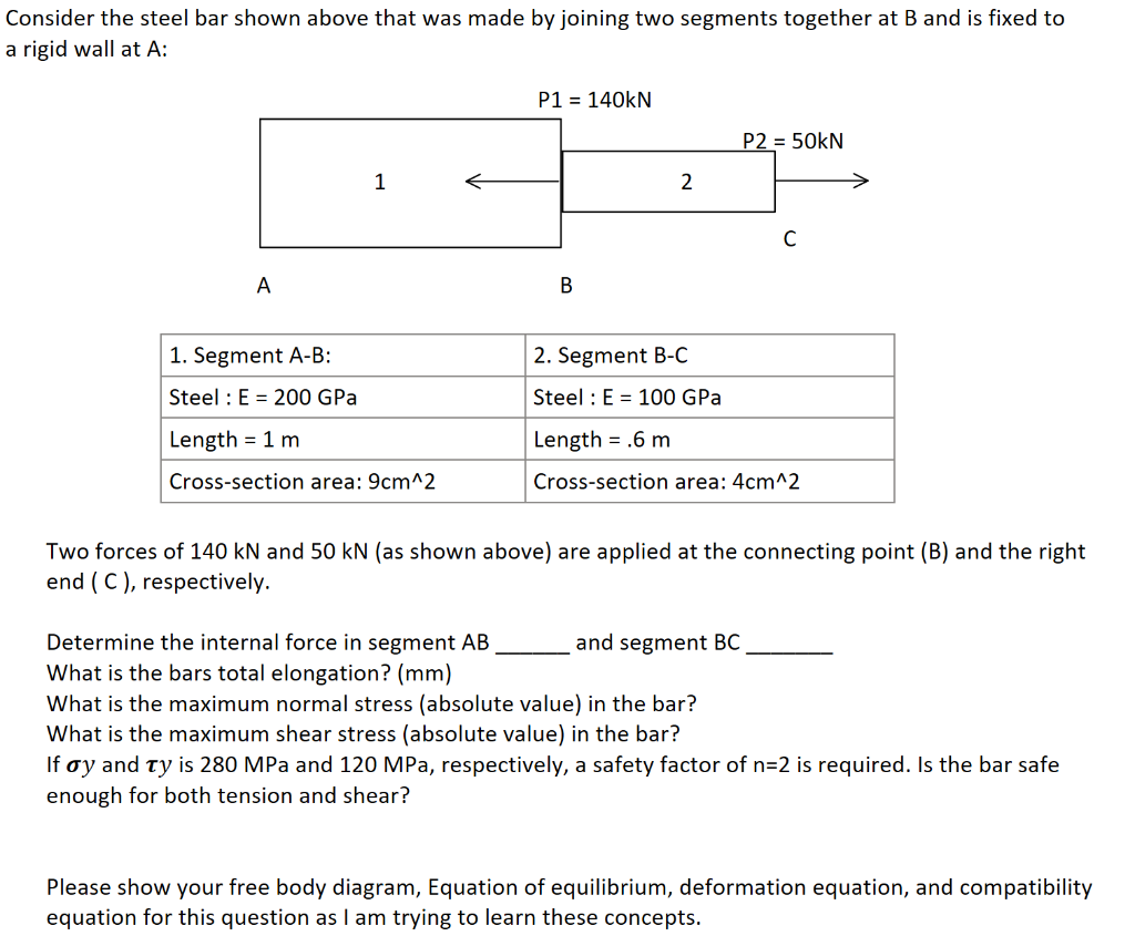Solved Consider the steel bar shown above that was made by | Chegg.com