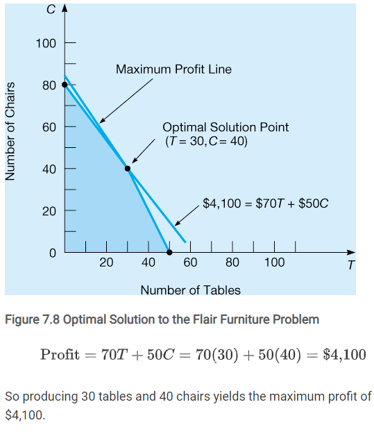 Solved What do the Allowable Increase and Allowable Decrease | Chegg.com