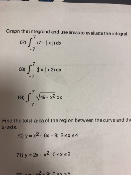 Solved Graph the integrand and use areas to | Chegg.com