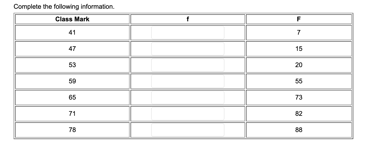 Solved Complete the following information. | Chegg.com