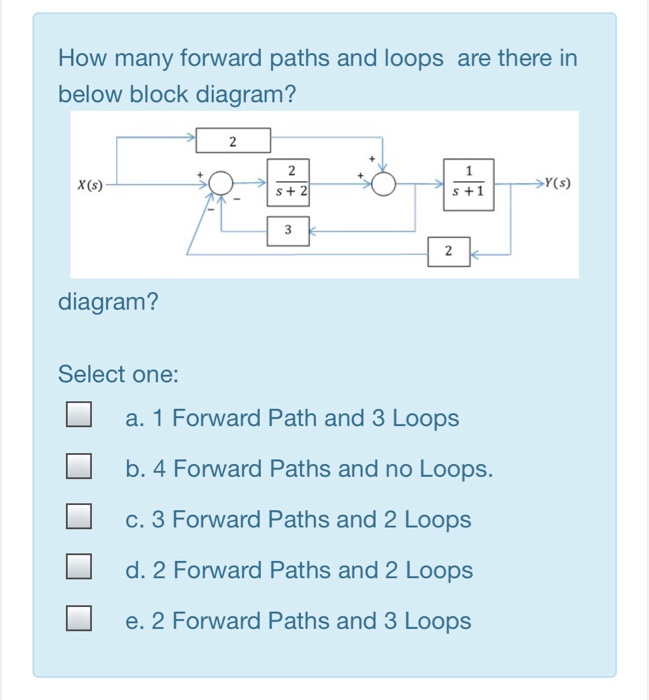 Solved How many forward paths and loops are there in below | Chegg.com