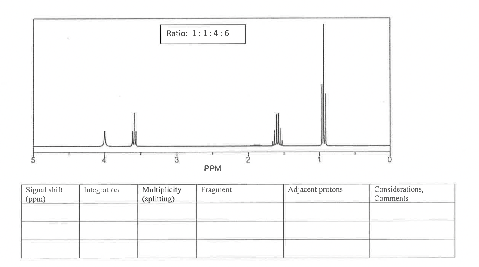 Solved Spectra and information are provided for four | Chegg.com