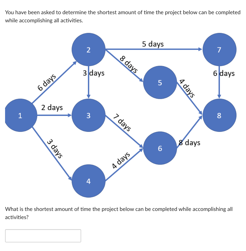 Solved You have been asked to determine the shortest amount | Chegg.com
