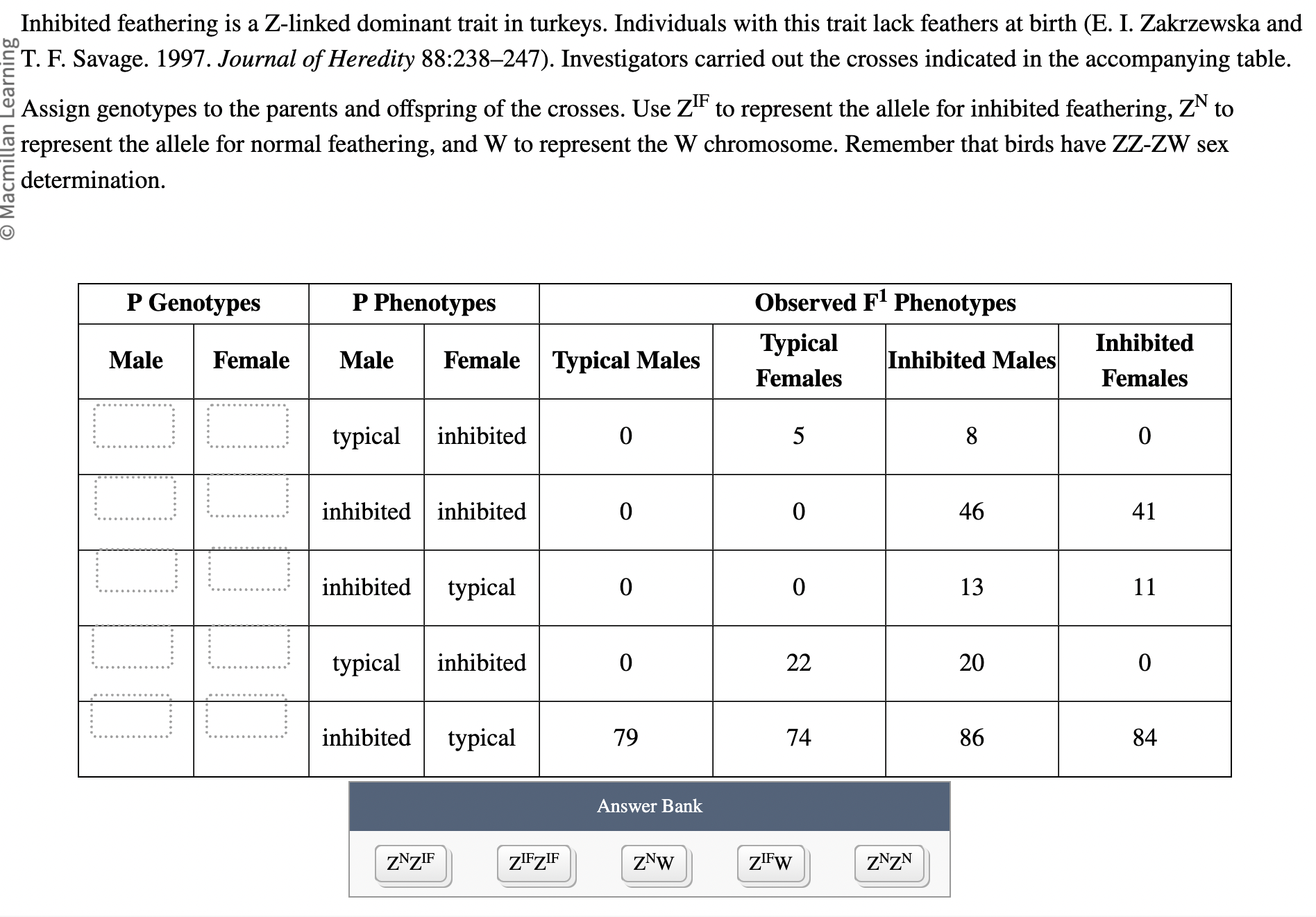 Solved Inhibited feathering is a Z-linked dominant trait in | Chegg.com