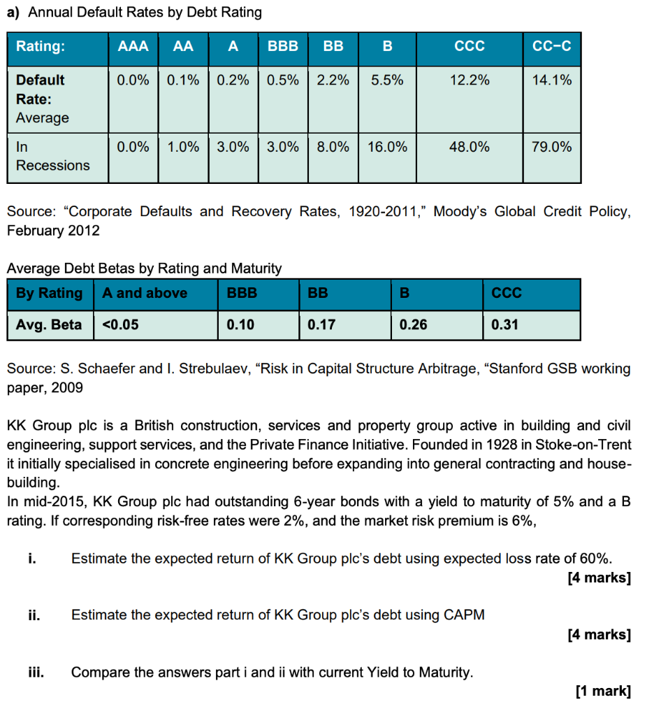 a) Annual Default Rates by Debt Rating Rating: AAA AA | Chegg.com