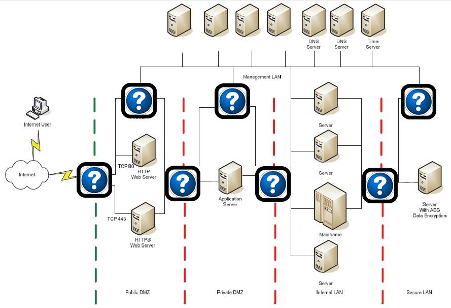 Using the above network graphic, answer the | Chegg.com