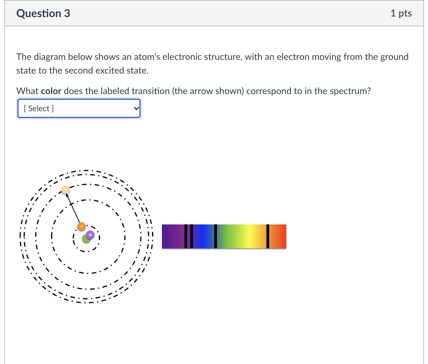 Solved The Diagram Below Shows An Atoms Electronic