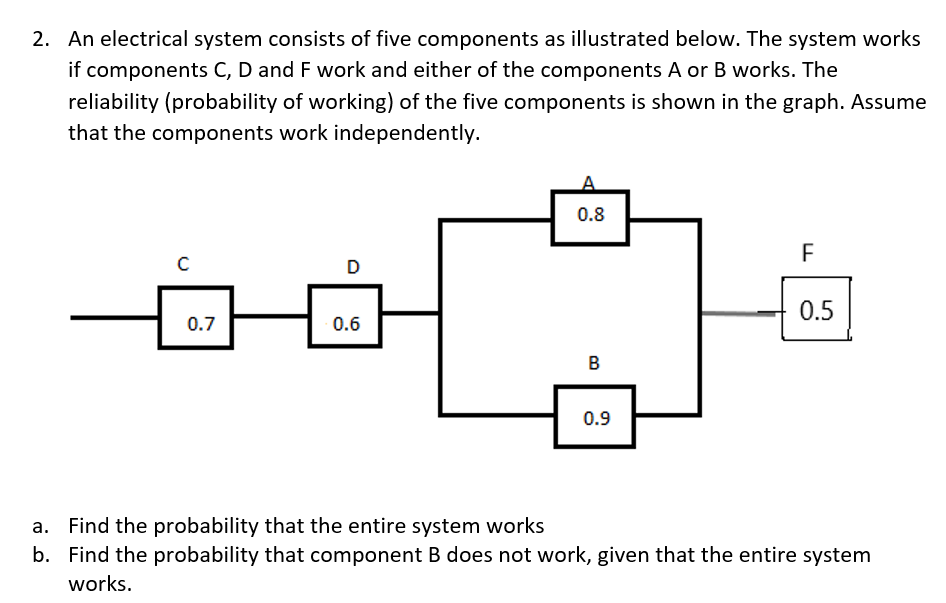 Solved 2. An electrical system consists of five components | Chegg.com Solved 2. An electrical system consists of five components | Chegg.com