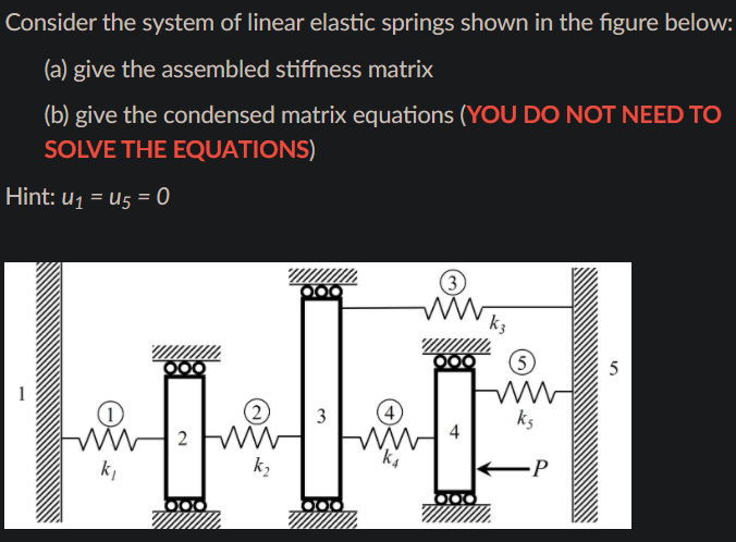 Solved Consider the system of linear elastic springs shown | Chegg.com