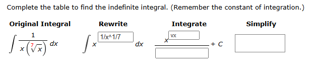 Solved Complete the table to ﻿find the indefinite integral. | Chegg.com