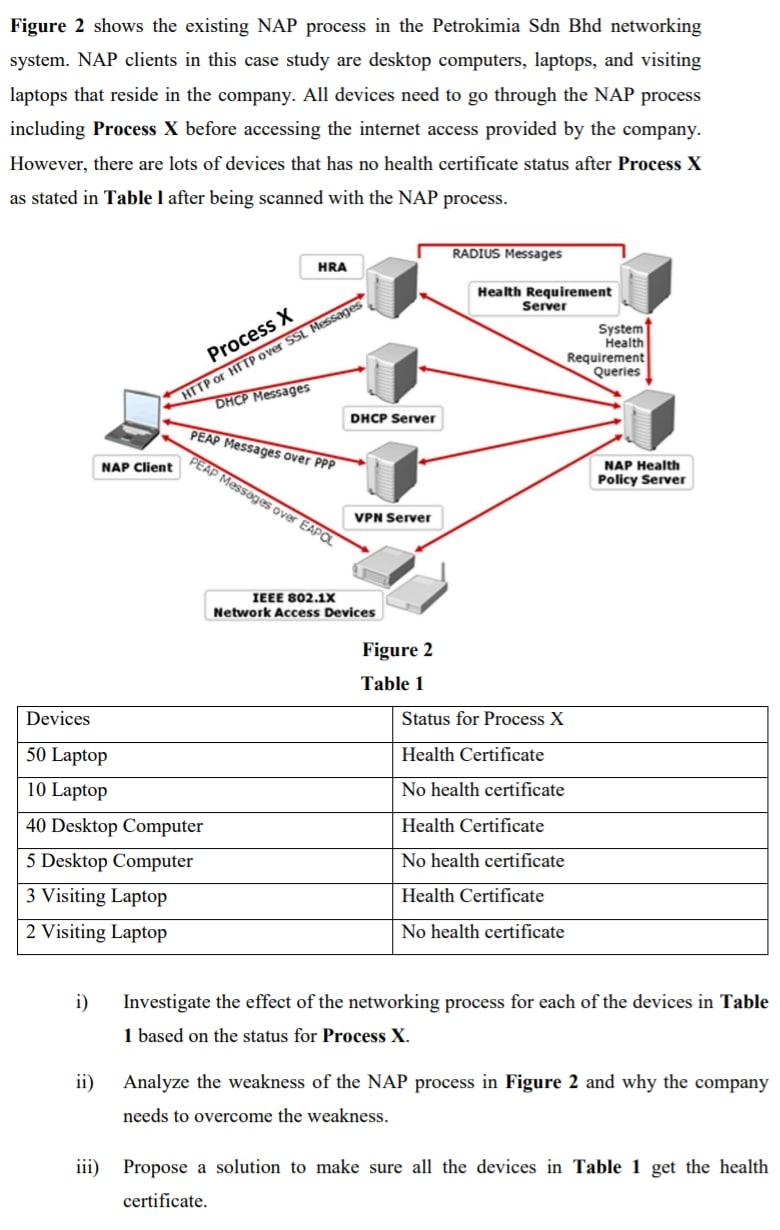 Figure 2 shows the existing NAP process in the | Chegg.com