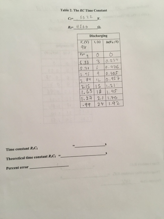 Solved Table 2. The RC Time Constant C60 22 F Discharging V, | Chegg.com