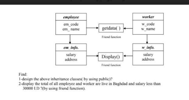 Solved employee worker w_code em_code em name getdata w name | Chegg.com