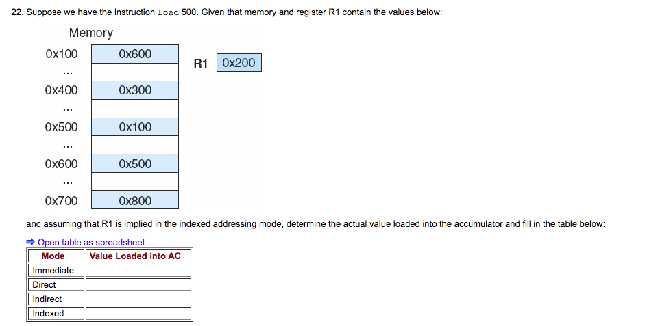 Solved 22. Suppose we have the instruction Load 500 . Given | Chegg.com