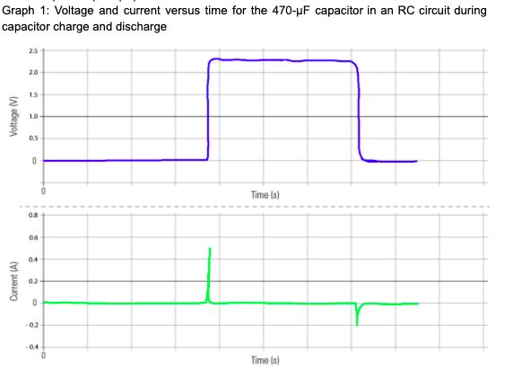 Solved 6. When the capacitor in your circuit is | Chegg.com