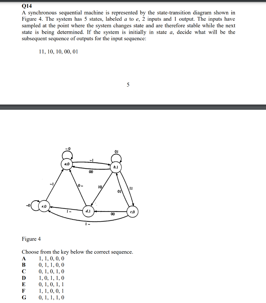 Solved Q14 A synchronous sequential machine is represented | Chegg.com