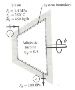 Solved Steam at 1.4 MPa and 350°C enters an adiabatic | Chegg.com
