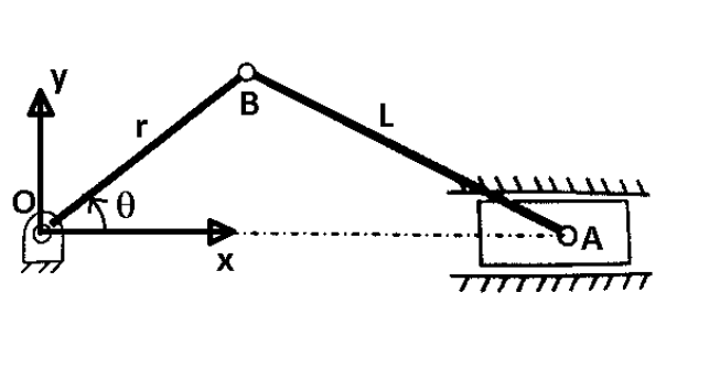 Solved The crank rod (OB) in the crank-piston mechanism | Chegg.com