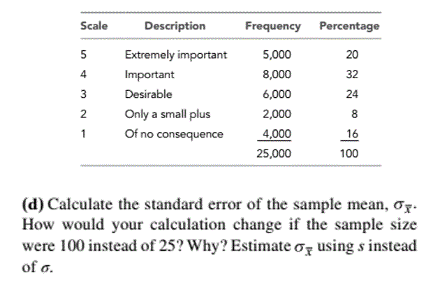 Solved Calculate the standard error of the sample mean, | Chegg.com