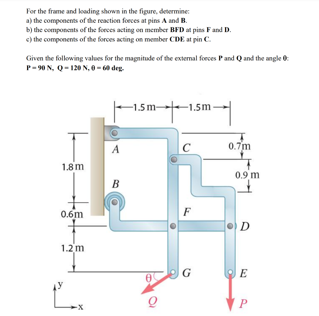 Solved For the frame and loading shown in the figure, | Chegg.com