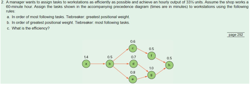 Solved 2. A manager wants to assign tasks to workstations as | Chegg.com