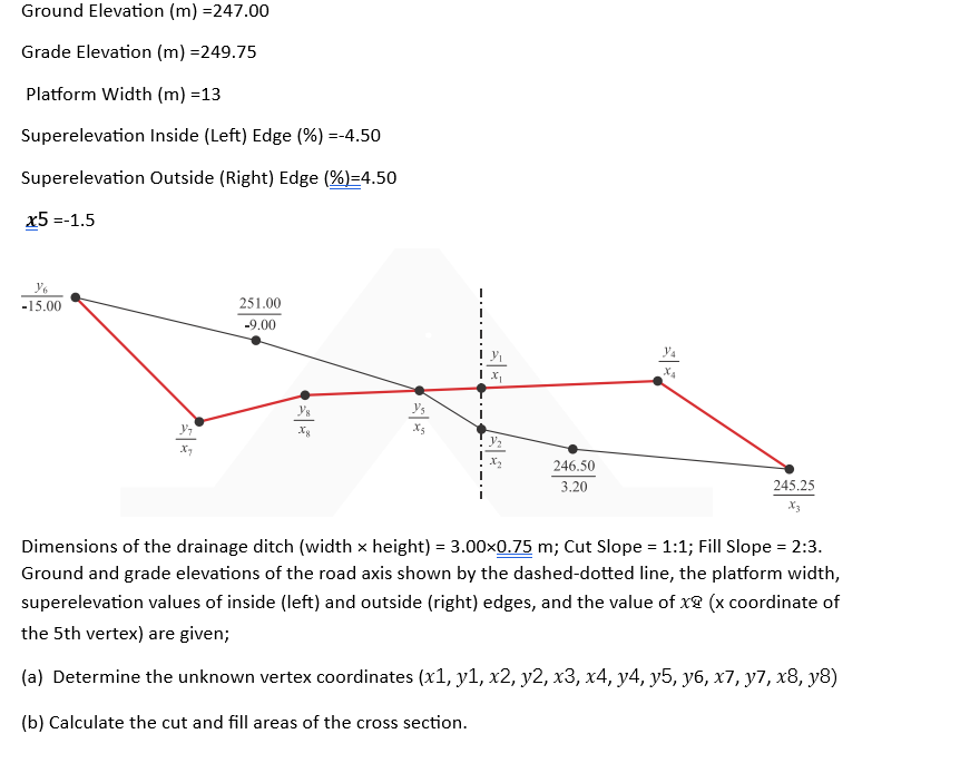 Ground Elevation (m)=247.00 Grade Elevation | Chegg.com